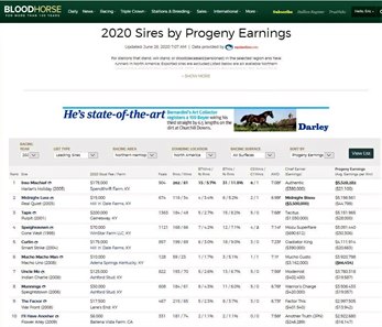 BloodHorse Launches New Sires List Interface - BloodHorse